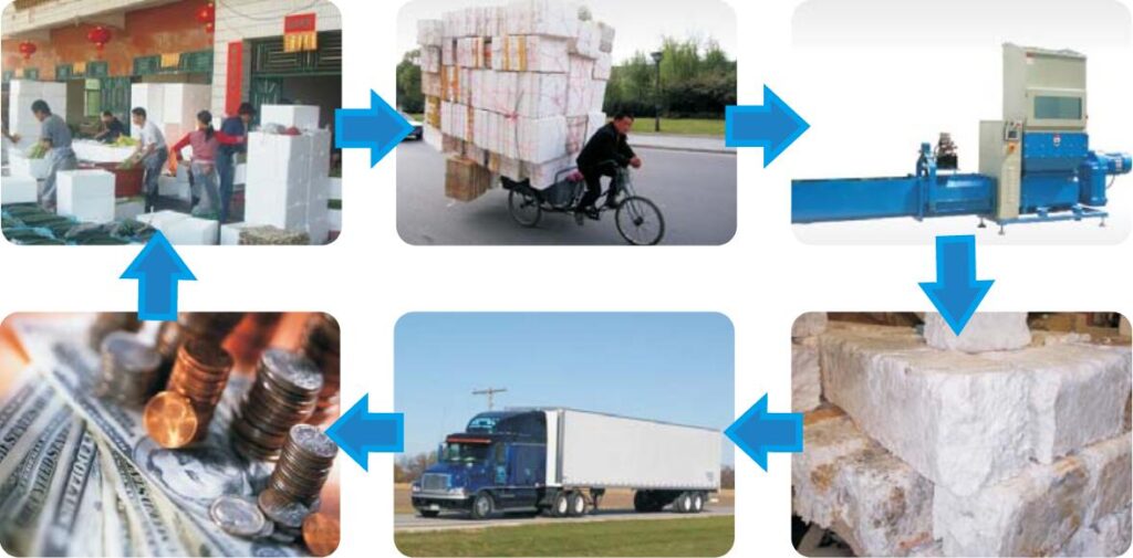 EPS (Expanded Polystyrene) Compactor | Shredding & Dewatering